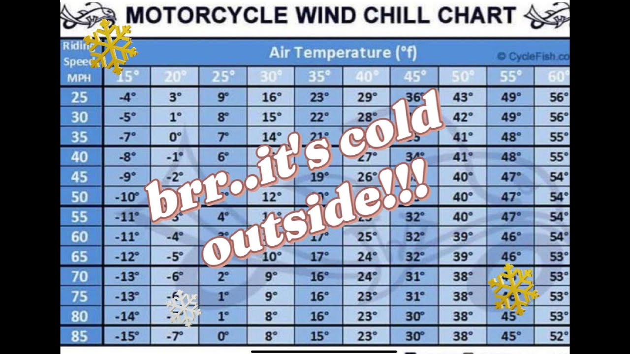 Motorcycle Windchill Chart...subscribe for more good stuff!