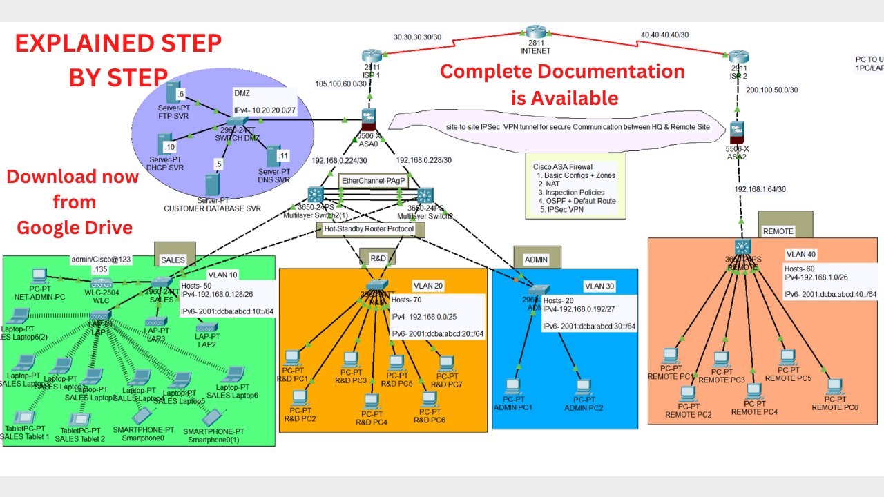 [Step-by-Step] Secure Digitech Networking Project with Documentation
