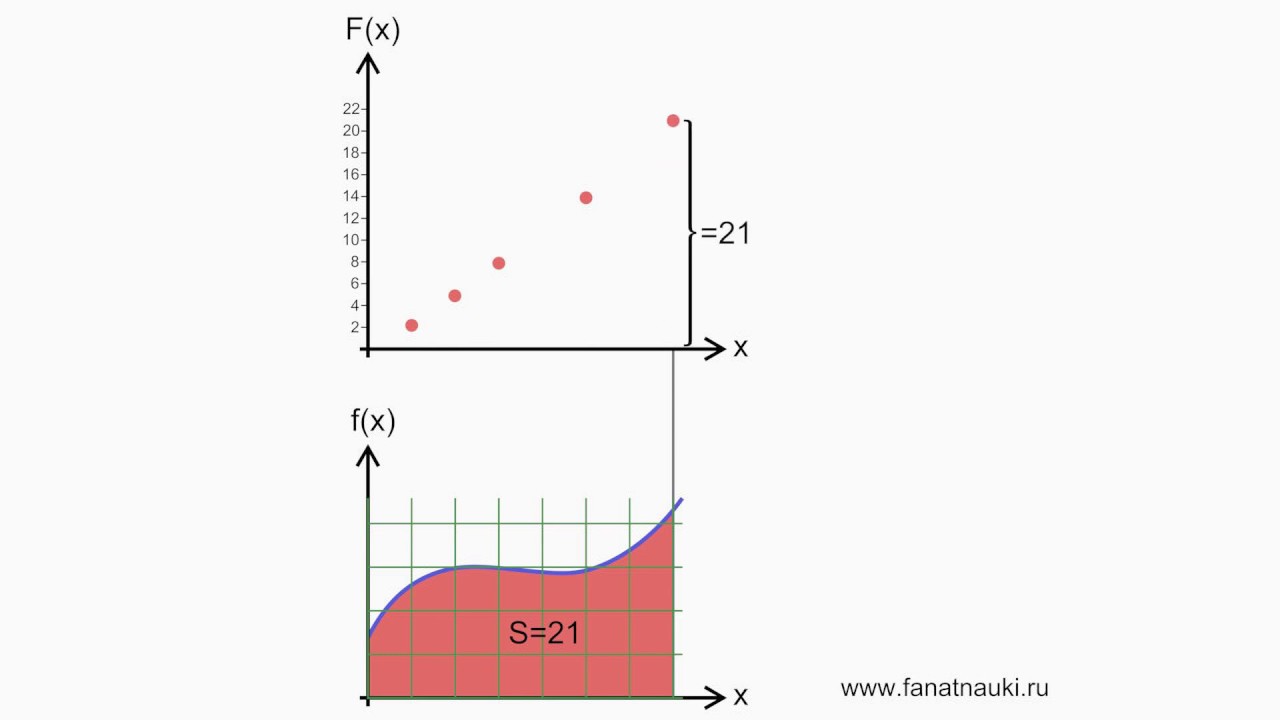 Math GIFs Integration