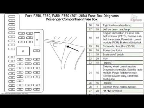 Ford F250, F350, F450, F550 (2011-2016) Fuse Box Diagrams