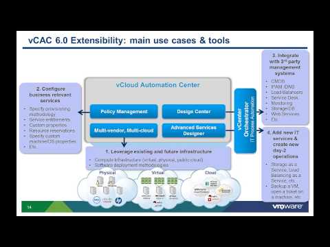 vCAC 6.0 Resources | TheSaffaGeek