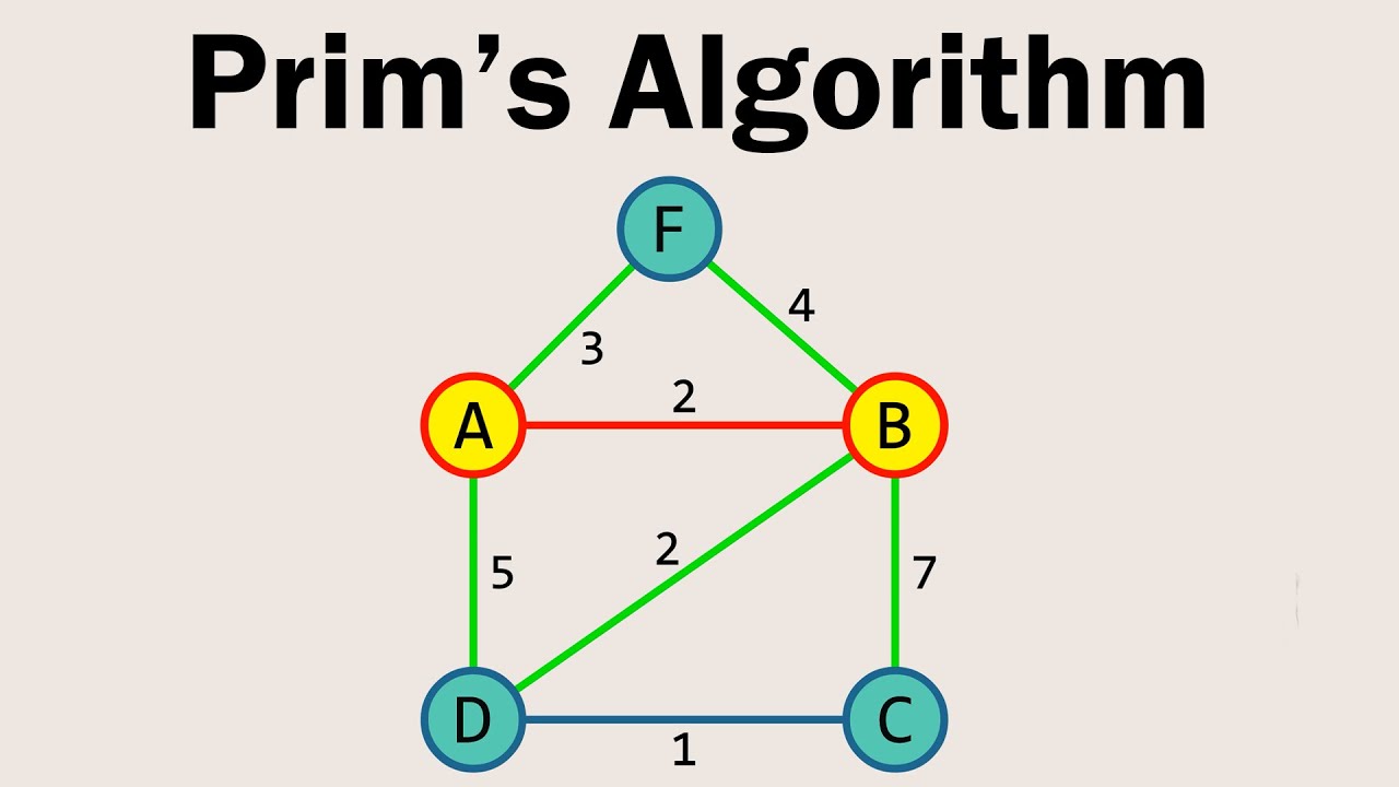 Prim's Algorithm Visually Explained | Minimum Spanning Tree
