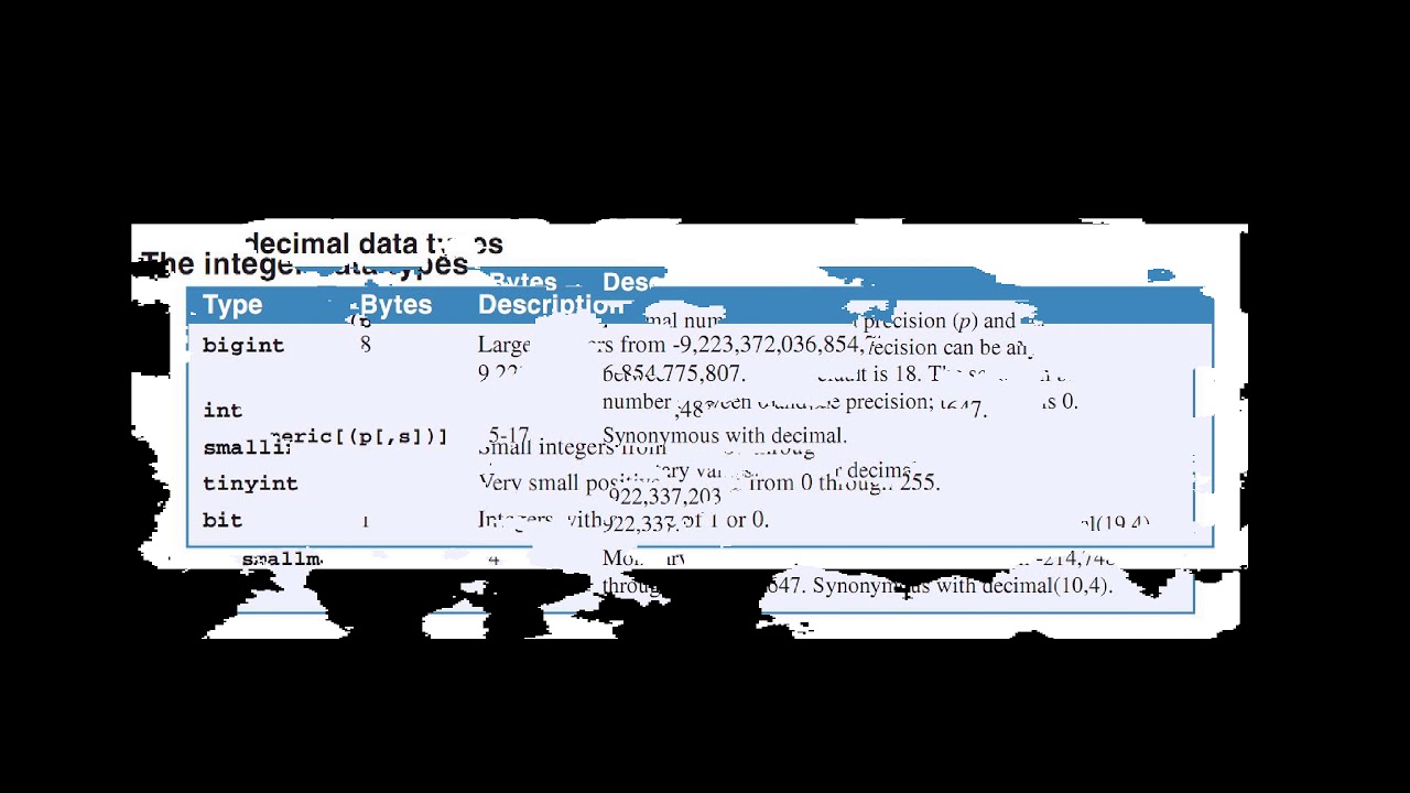 SQL Server Tutorials: 19. How to Work with Data Types
