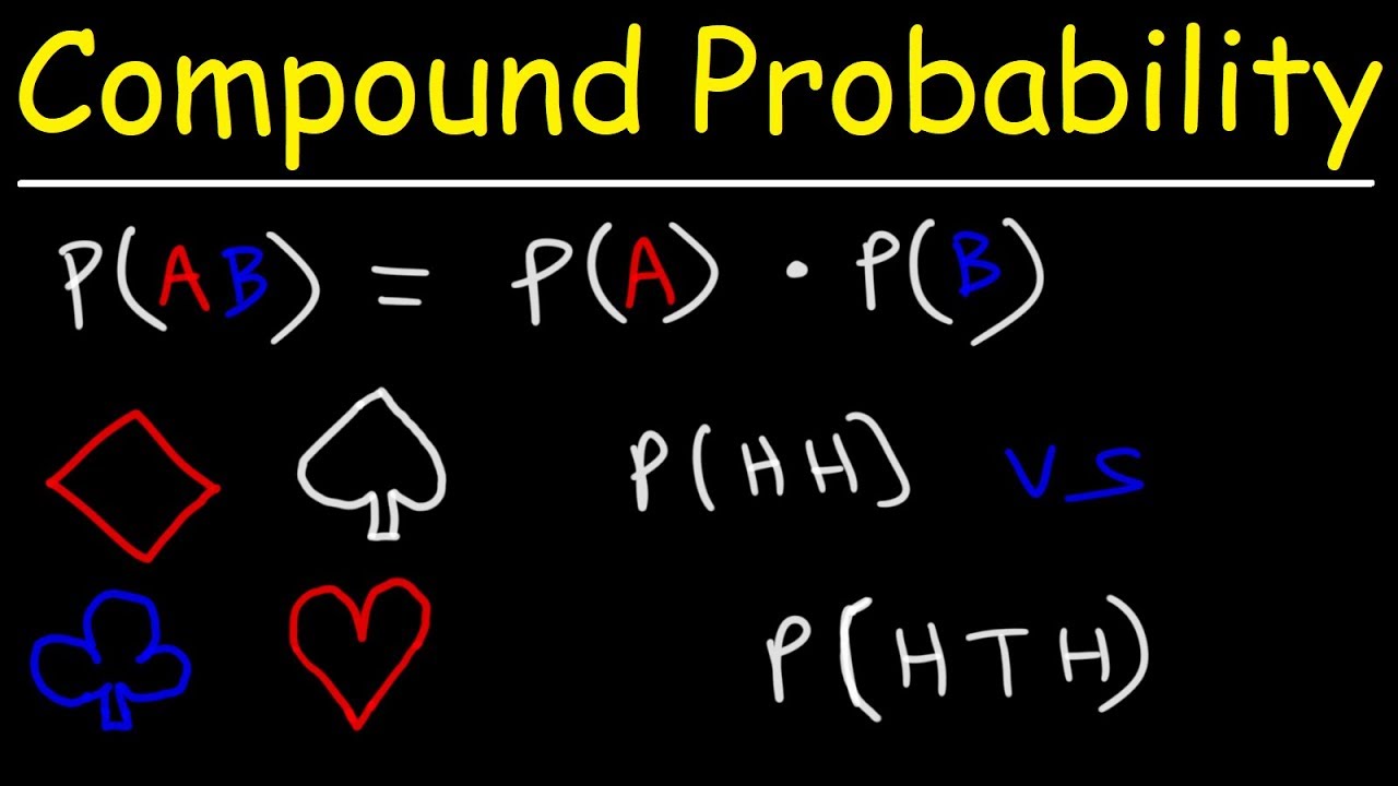 Compound Probability of Independent Events - Coins & 52 Playing Cards