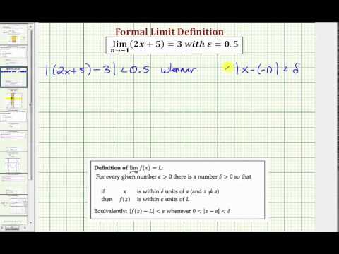 Ex: Limit Definition – Find Delta Values, Given Epsilon For a Limit ...