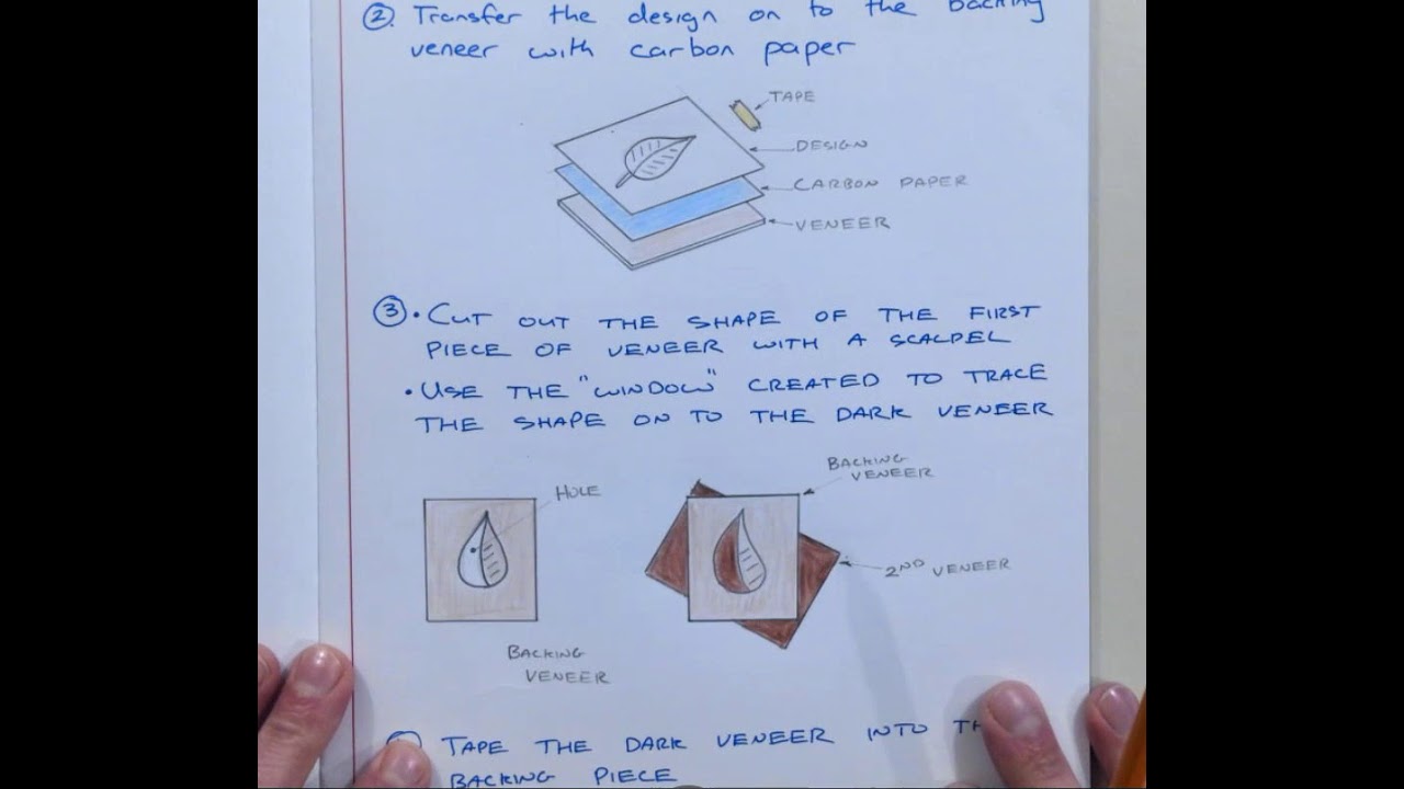 MARQUETRY NOTES EXPLAINED