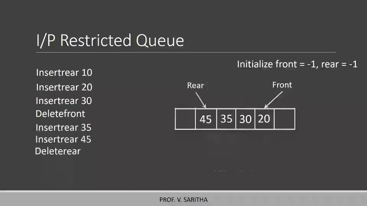 Input restricted queue and Output restricted Queue