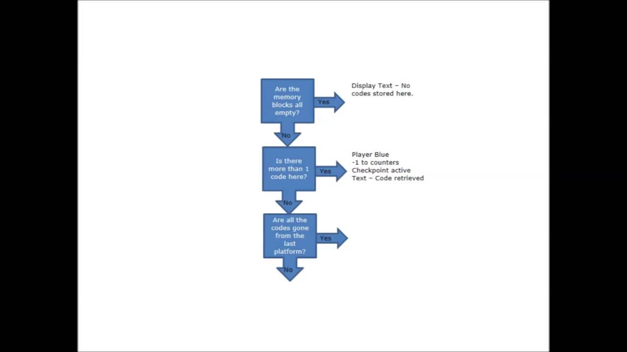 Designing your own logic - Yes/No Flowchart