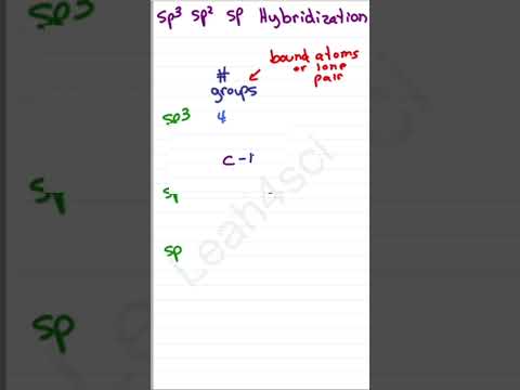 Shortcut for Sp3 Sp2 Sp Hybridization