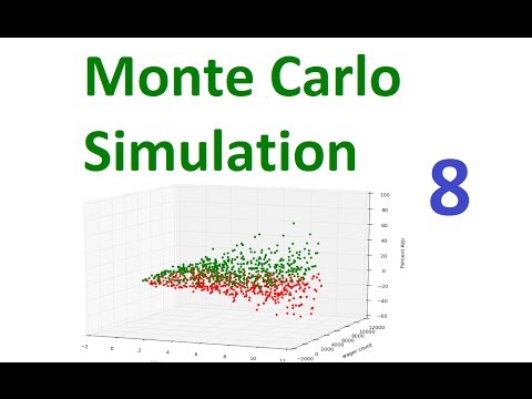 Learn Monte Carlo Simulation and Python 8 Graphing Results - Mind Luster