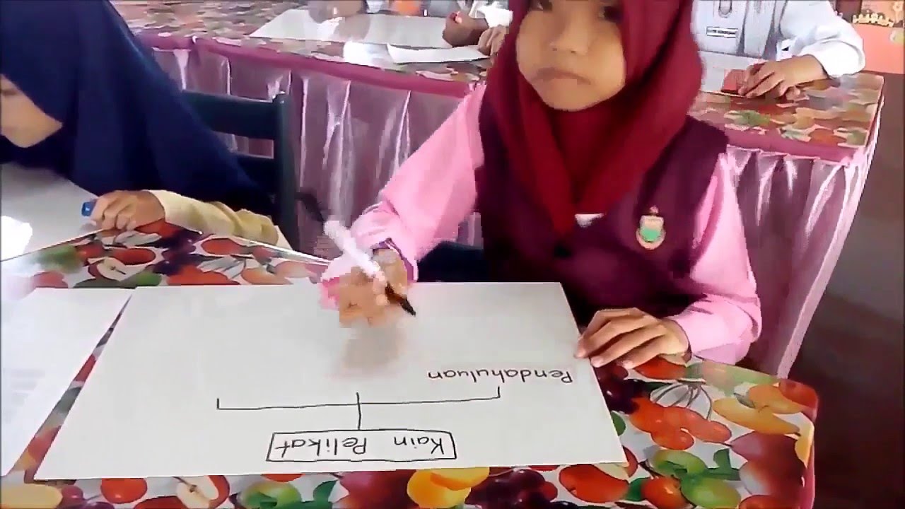 Pembelajaran Bahasa Malaysia Tahun 4 - Tajuk: Karangan Autobiografi