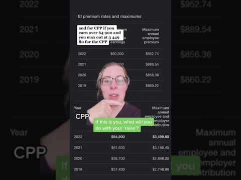 Understanding CPP and EI deductions for Canadians