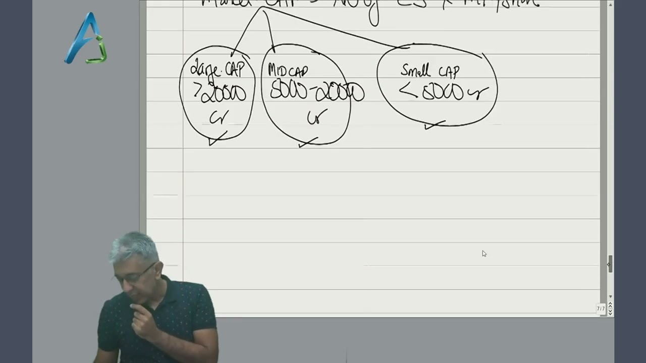 LEVERAGES' LEC 2 CA INTER