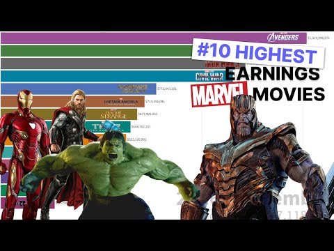 top 15 marvel movies by box office earnings ( 2008-2022 )