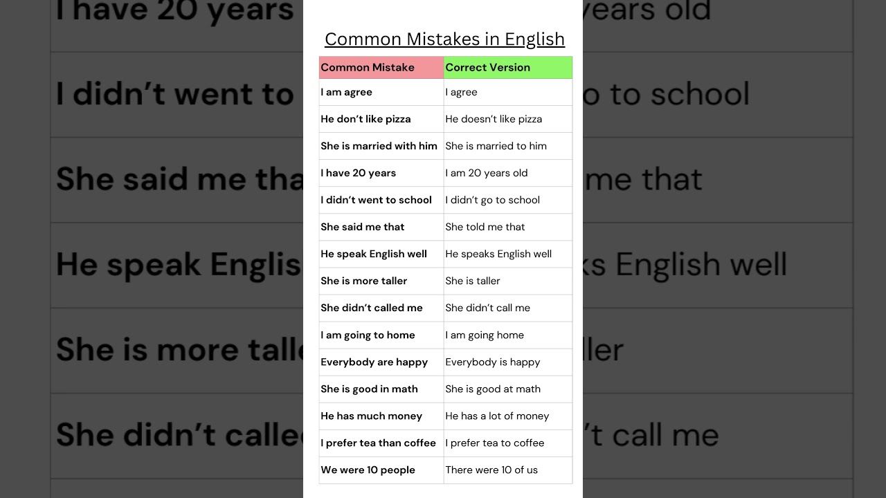 Common English Mistakes | Learn from These Common Errors | Improve Your English Skills