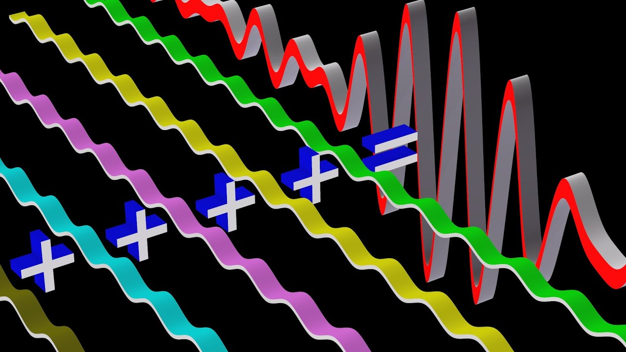 Phase Velocity versus Group Velocity:  Wave Dispersion