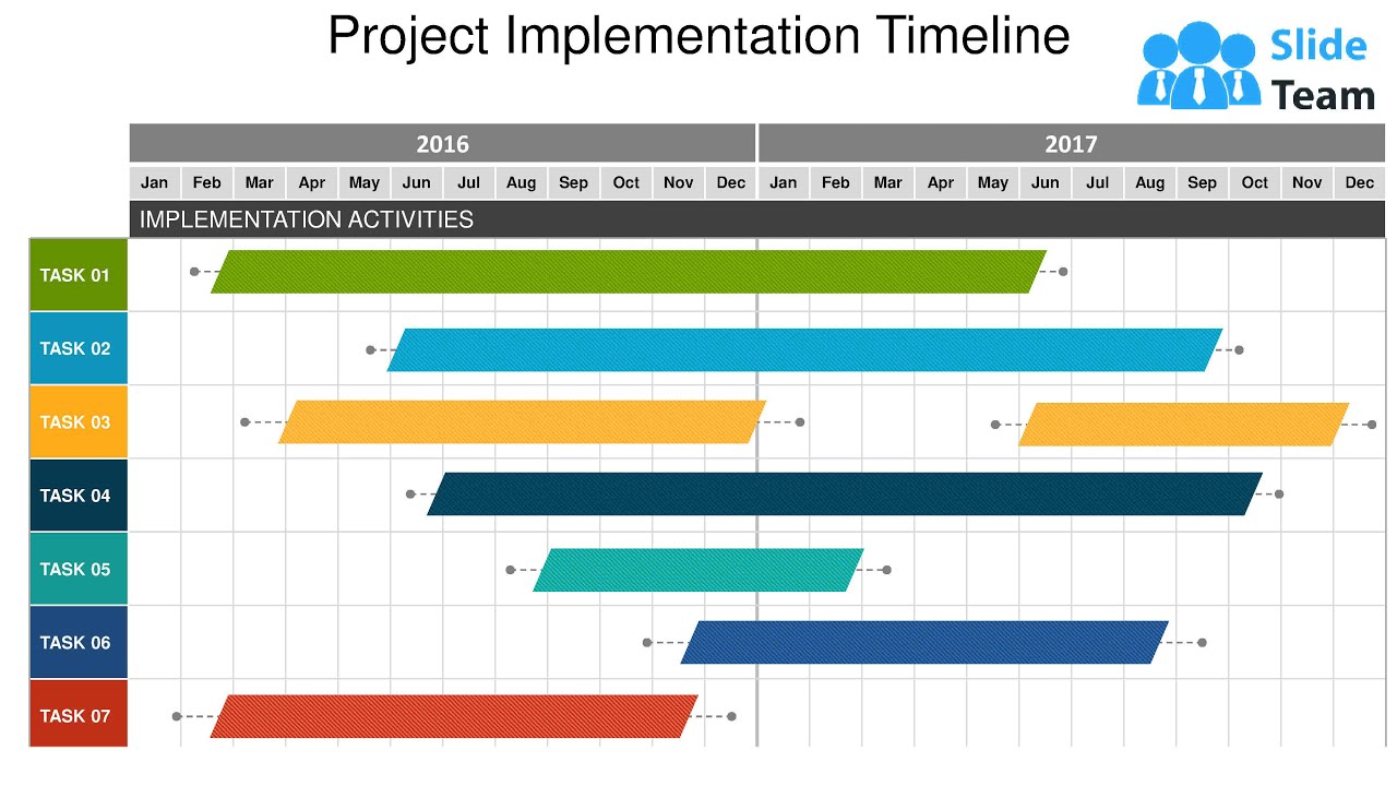 Project Implementation Timeline Powerpoint Guide