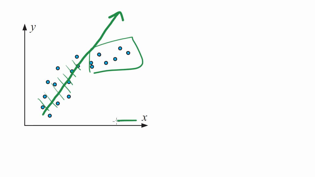 Maths Tutorial: Question on Data Transformations (statistics)