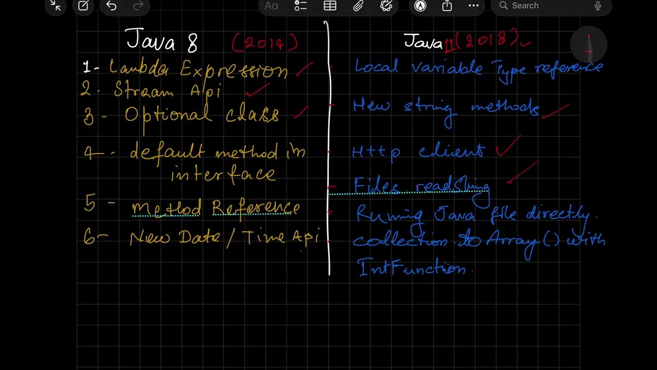Java 8 vs Java 11 | Important Features for Interview (Hinglish)