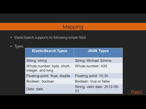 Learn Learning ElasticSearch 5 0 Adding and Deleting an Index | packtpub com - Mind Luster