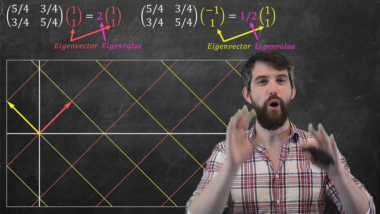 Visualizing Diagonalization & Eigenbases