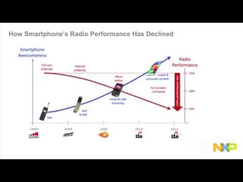 Near Field Communications NFC Technology