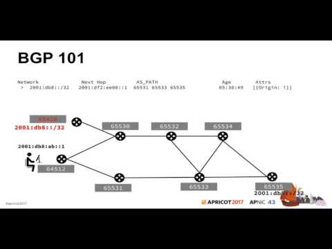 APRICOT 2017 - Securing Internet Routing: RPSL & RPKI Tutorial (Part 1)