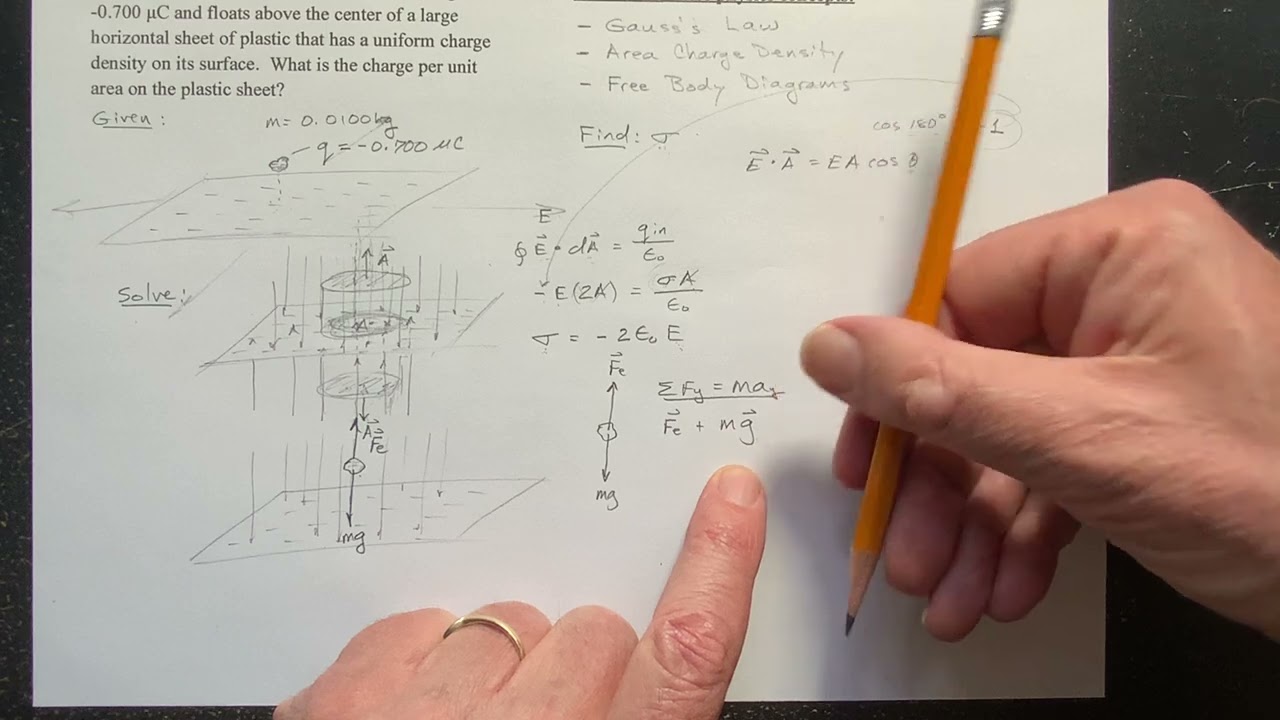 Use Gauss’s Law to Find the Area Charge Density on a Charged Plastic Sheet - by PhysicsPAL