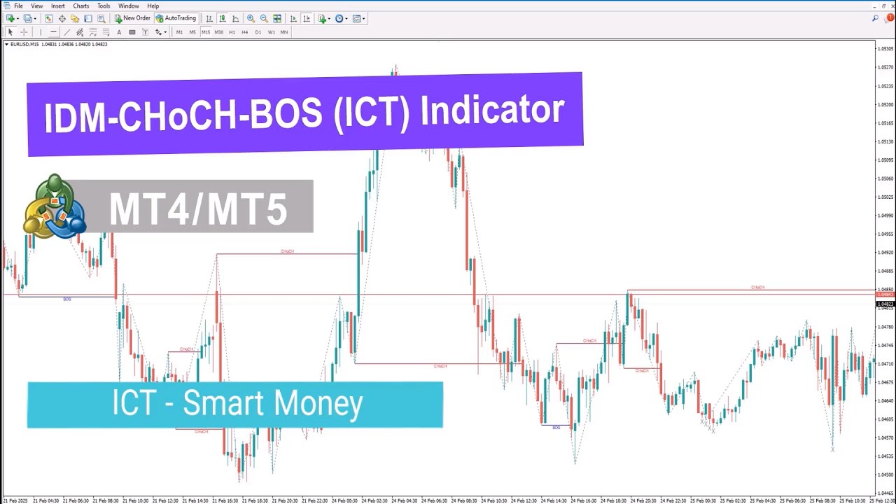 Understanding the IDM-CHoCH-BOS Indicators for MetaTrader 4/5 | Galaxy.ai