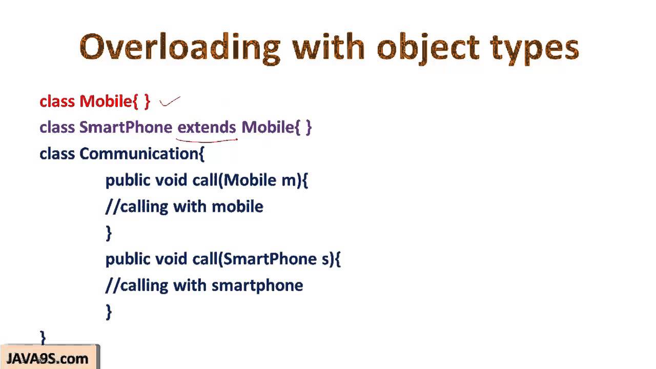 Java Tutorial # 17 | Overloading in java - Java Beginners Tutorials by Java9s