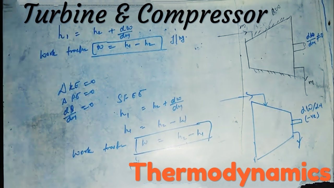 Turbine & Compressor-Thermodynamics