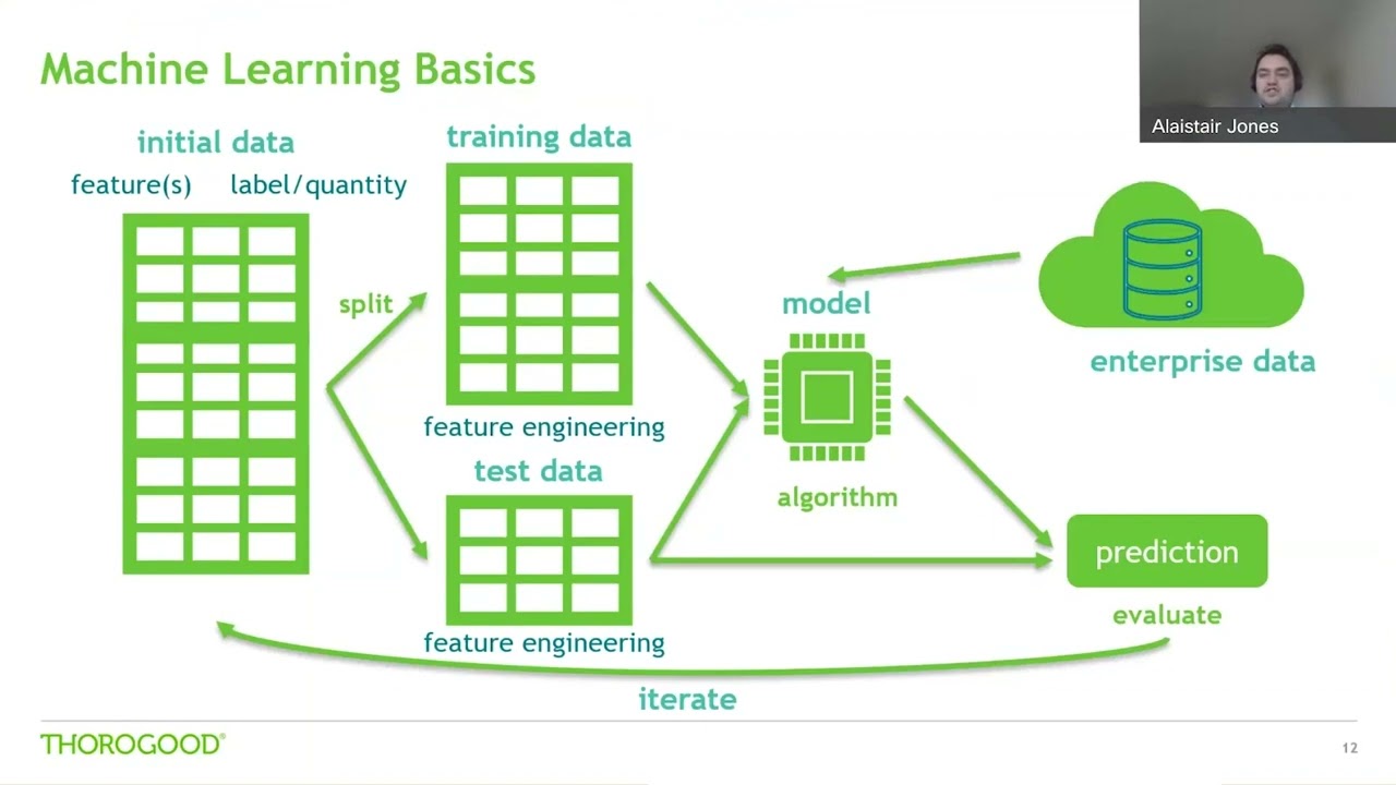 Introduction to Machine Learning with Databricks