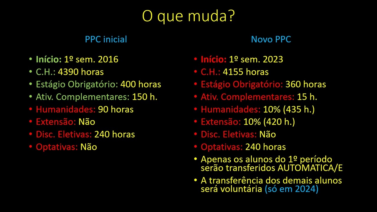 Novo PPC (Projeto Pedagógico do Curso) de Engenharia Mecatrônica da UTFPR, campus Curitiba