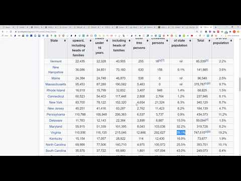 U.S. federal census returns 1790 to 1840 for genealogists