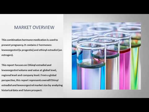 Ethinyl estradiol and levonorgestrel Market