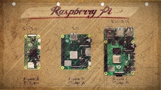 Raspberry Pi – All You Need To Know - The DIY Aquarium