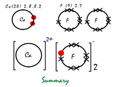 This is how the ionic bond forms in Calcium Phosphide (Ca3P2).