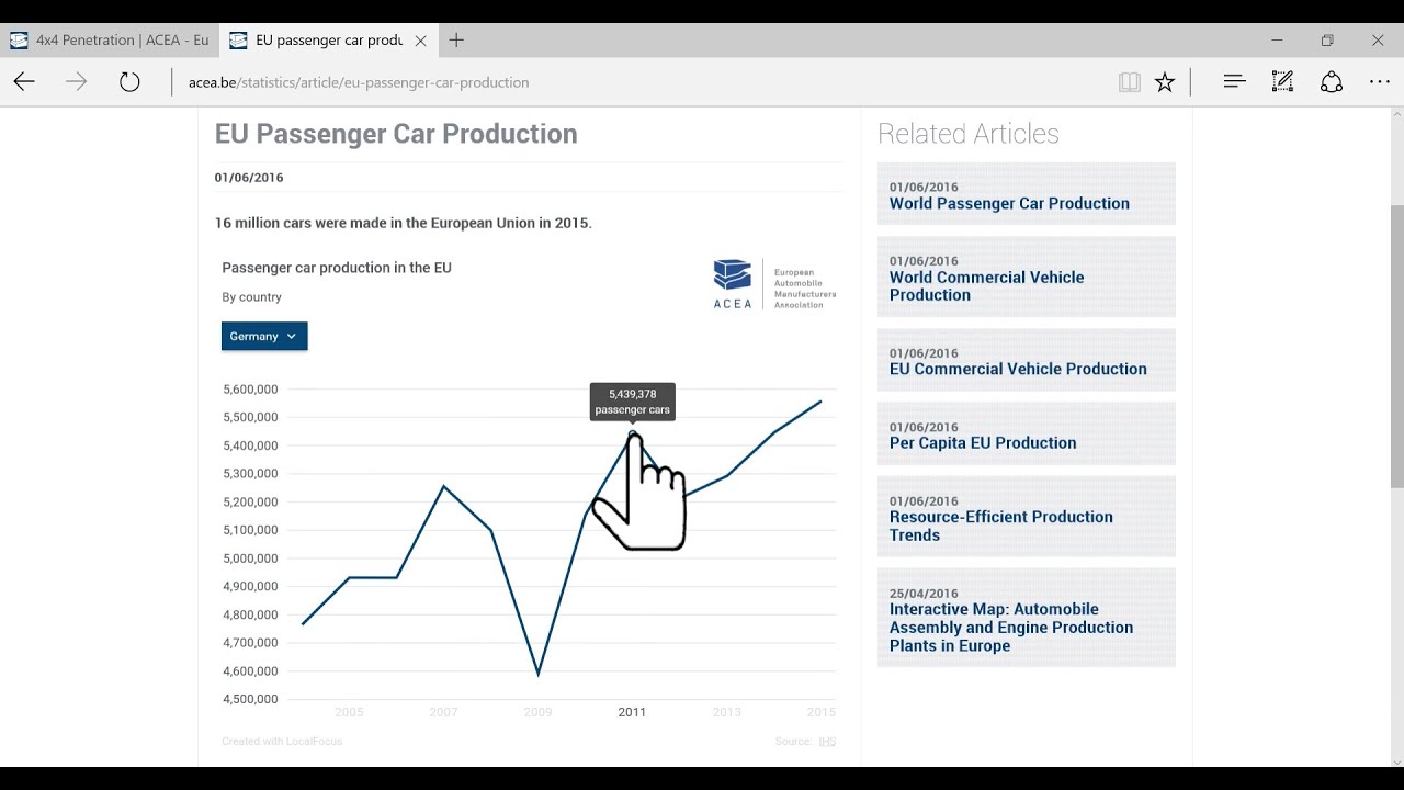 ACEA tutorial video: Interactive Infographics