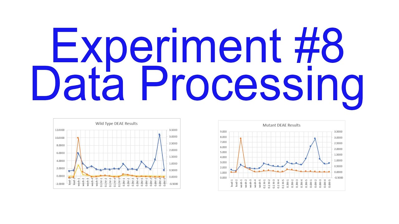 Experiment #8 Data Processing