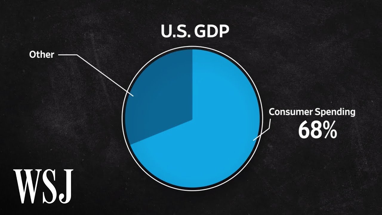 The Latest Consumer-Spending Report, Explained | WSJ