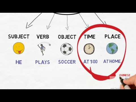 Chinese Sentence Structure - Chinese Grammar Simplified 101