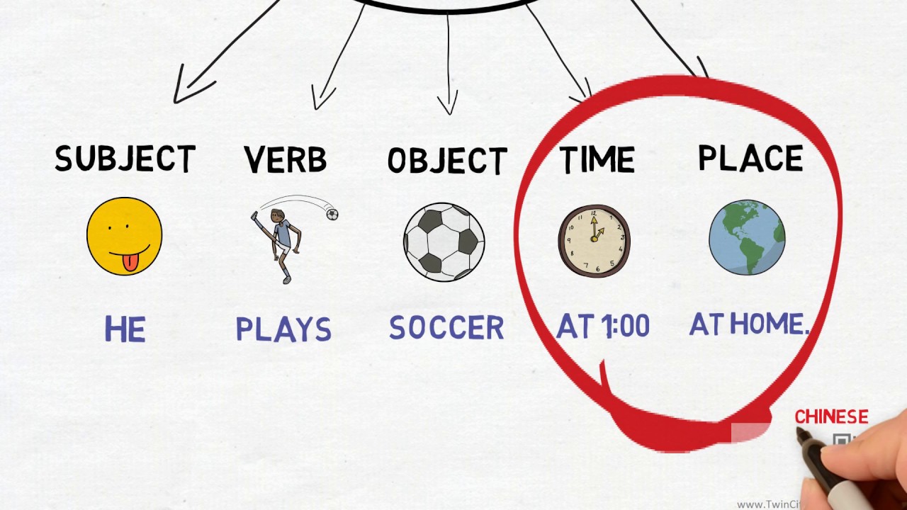 Chinese Sentence Structure - Chinese Grammar Simplified 101
