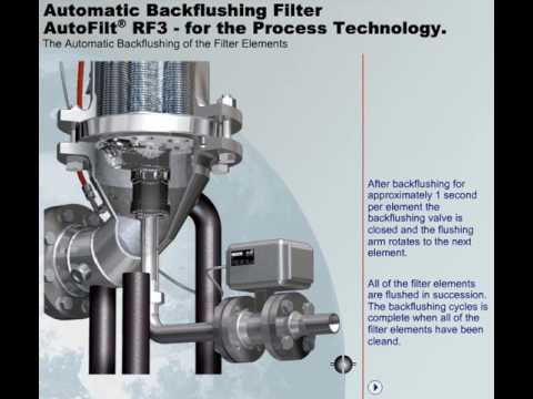 HYDAC Filters - Latest Price, Dealers & Retailers in India