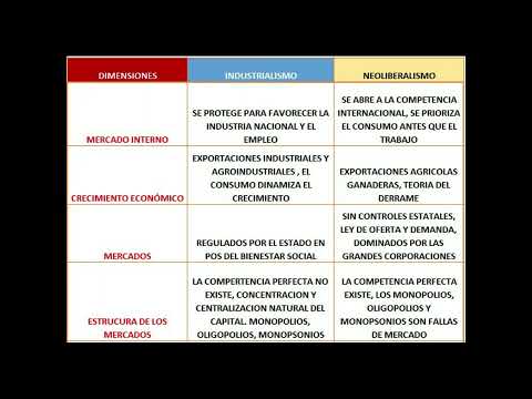 Cuatro dimensiones para distinguir los dos modelos