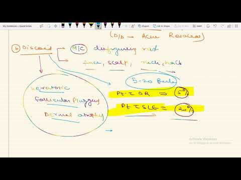 RHEUMATOLOGY PART-2( SLE -II) {DAMS REVIEW