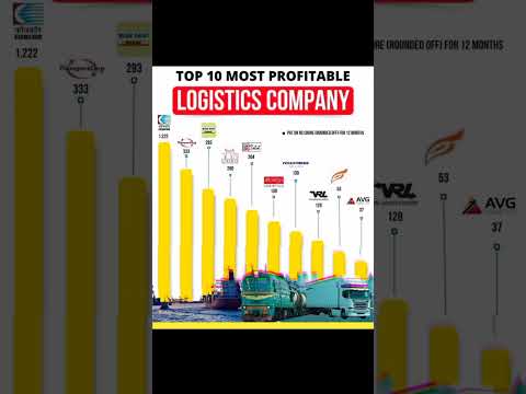 Top 10 Logistics company | #logistics #logisticsbusiness #shorts #short