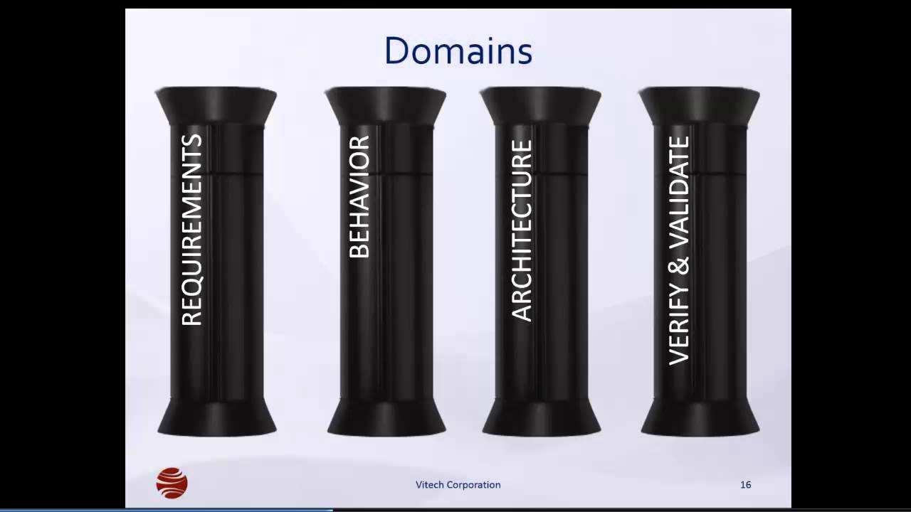How CORE 9 Contributes to Systems Engineering Success - The Business Case