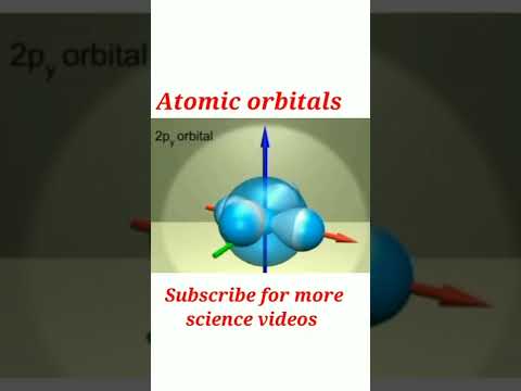 Atomic orbitals explained #shorts #science