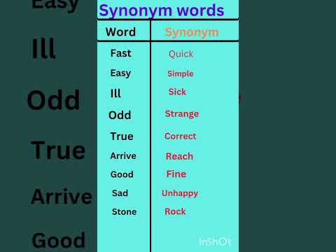#synonym #english#shorts