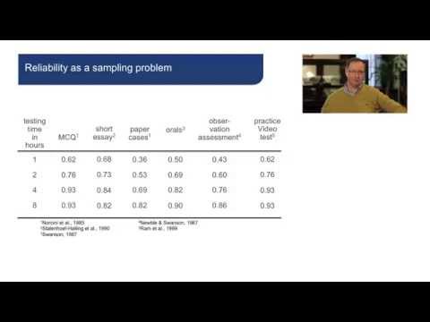 Concepts of reliability